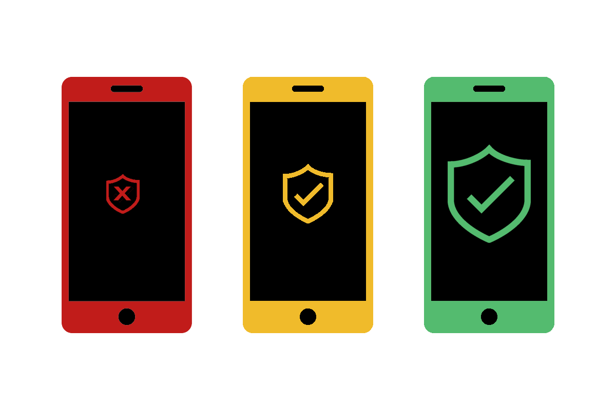 Employee Personal Phone Use For Work - MOQUO